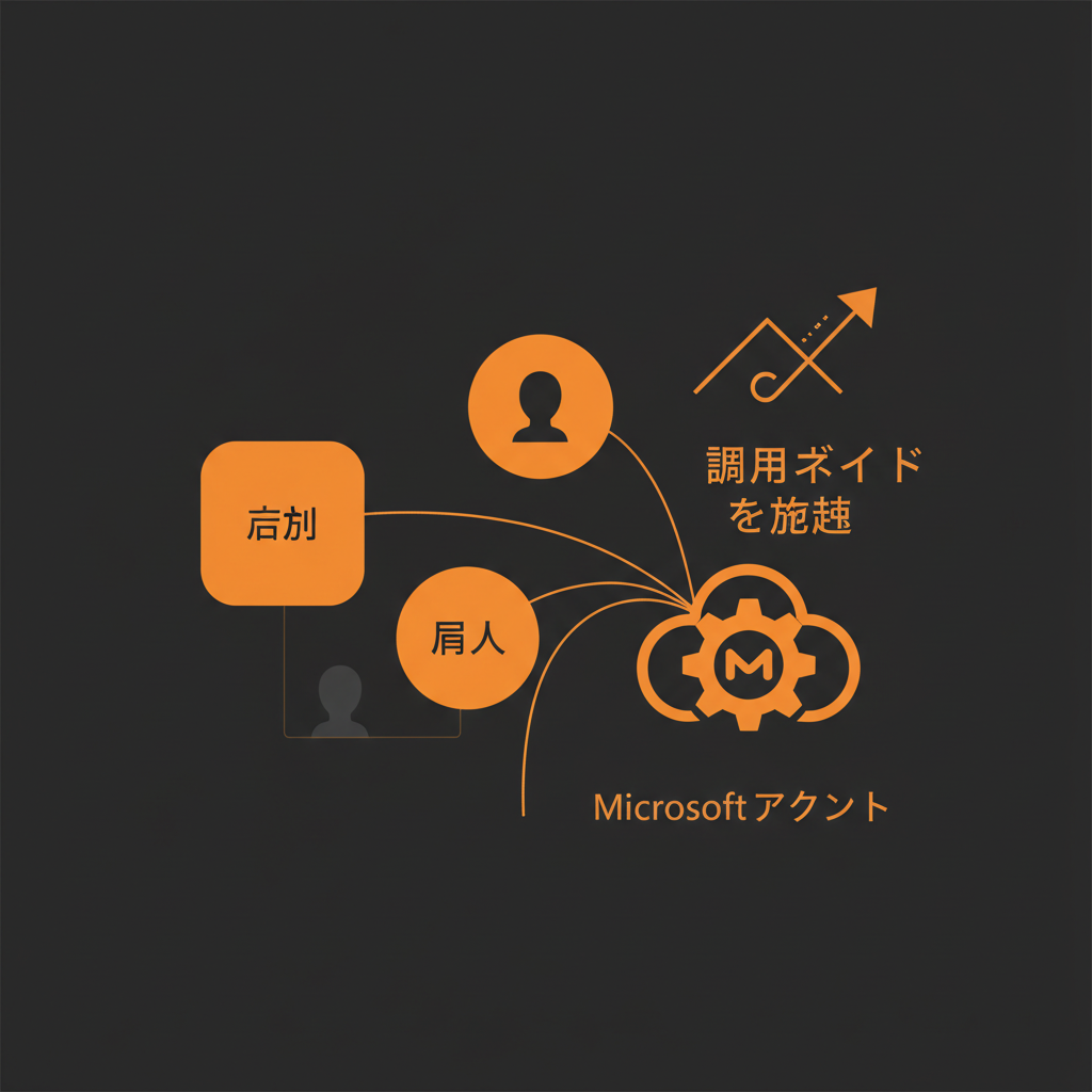 Microsoft Copilot ログイン方法 完全ガイド 2026：個人/法人/Studio/M365全対応・10ステップ ...